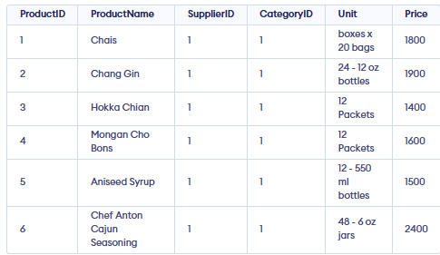 Concatenating Text from Multiple Rows in SQL Server - GeeksforGeeks