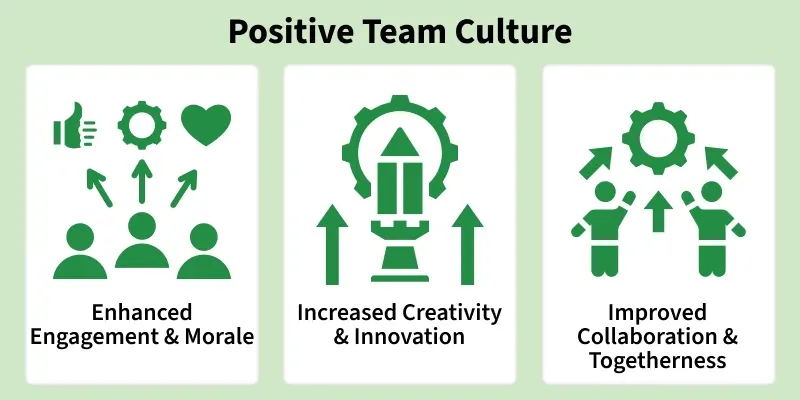 Team culture - Building a positive environment - GeeksforGeeks