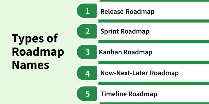 Types of Roadmaps - GeeksforGeeks