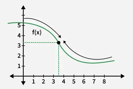Limits in Calculus - GeeksforGeeks