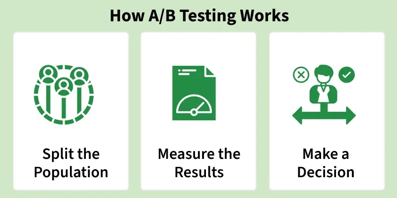 Designing Effective Experiments - GeeksforGeeks
