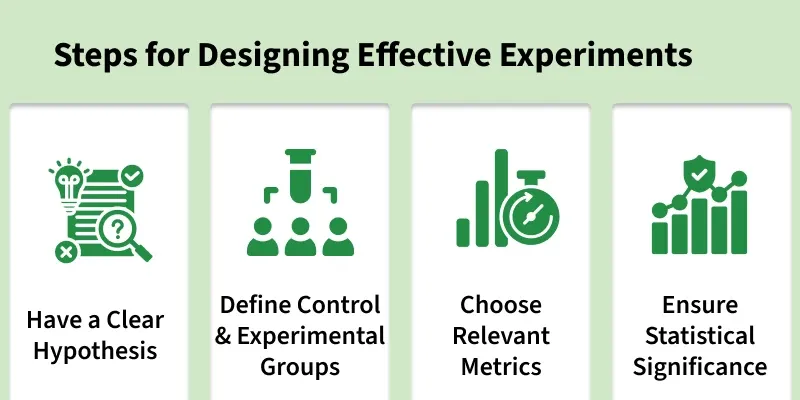 Designing Effective Experiments - GeeksforGeeks