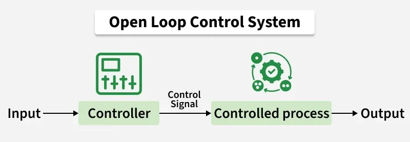 Last Minute Notes - Control System - GeeksforGeeks