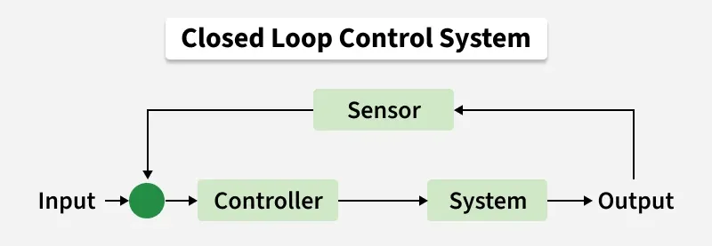 Last Minute Notes - Control System - GeeksforGeeks