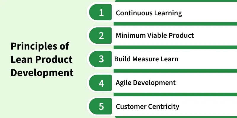 Lean Product Development - GeeksforGeeks