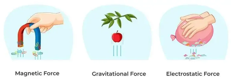 Contact and Non Contact Forces - GeeksforGeeks