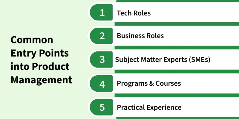 Breaking into Product Management - GeeksforGeeks