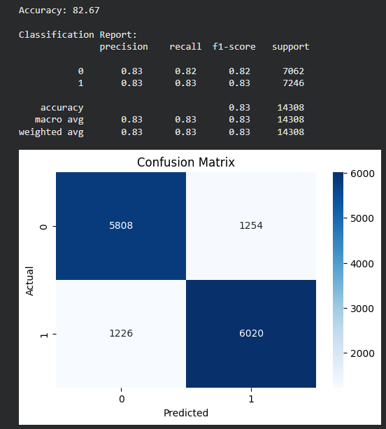 Fake News Classification with Word2Vec - GeeksforGeeks