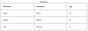 HTML Tables - GeeksforGeeks