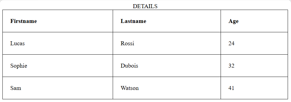 HTML Tables - GeeksforGeeks