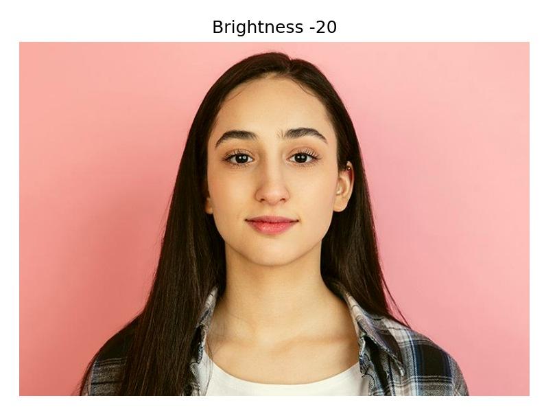 OpenCV | Understanding Brightness in an Image - GeeksforGeeks