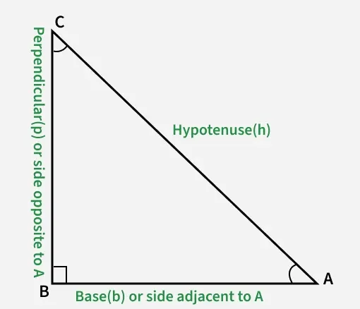 Trigonometric Ratios of Complementary Angles - GeeksforGeeks