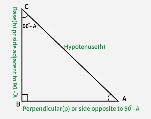 Trigonometric Ratios of Complementary Angles - GeeksforGeeks