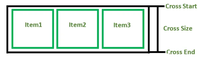CSS Flexbox - GeeksforGeeks