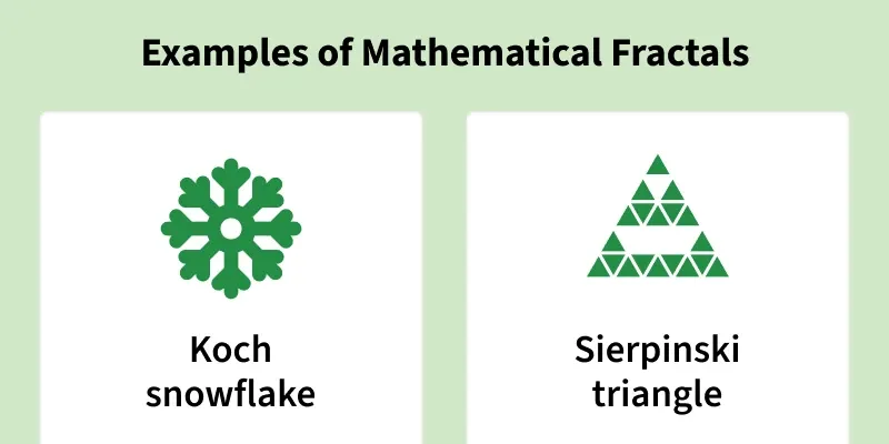Real-Life Applications of Fractals - GeeksforGeeks