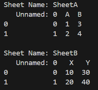 How to Read Excel Multiple Sheets in Python Pandas - GeeksforGeeks