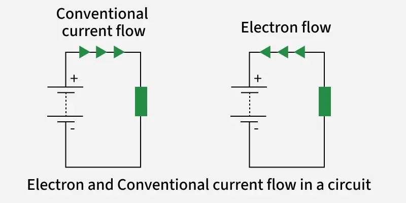 Electric Current - GeeksforGeeks
