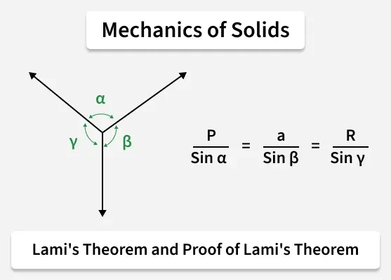 Equilibrium of Concurrent Forces - GeeksforGeeks
