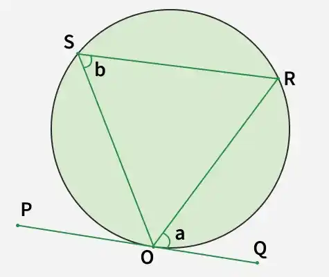 Segment of a Circle - GeeksforGeeks