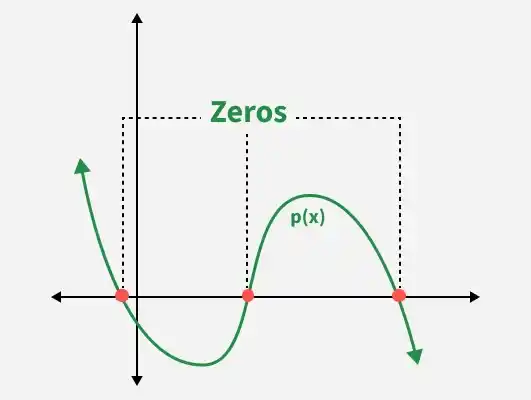Zeros of Polynomial - GeeksforGeeks