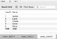 Set Operators in SQL - GeeksforGeeks