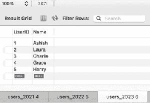 Set Operators in SQL - GeeksforGeeks