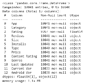 Numeric EDA with Pandas - GeeksforGeeks