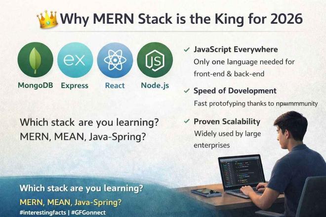 Why MERN Stack is the King for 2026 - GeeksforGeeks