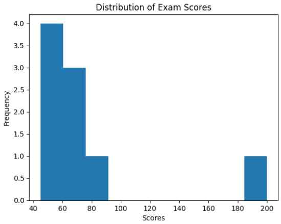 Exploratory Data Analysis (EDA) with NumPy, Pandas, Matplotlib and Seaborn - GeeksforGeeks