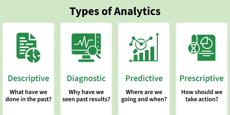 What is Data Analytics? - GeeksforGeeks
