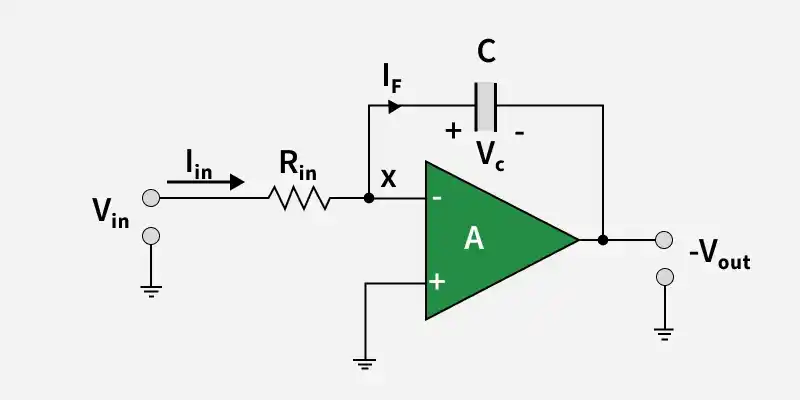 Last Minute Notes - Analog Circuits - GeeksforGeeks