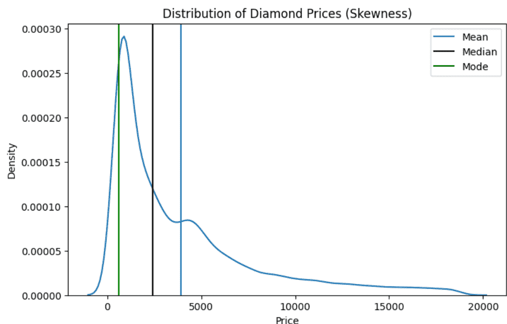 How to Calculate Skewness and Kurtosis in Python? - GeeksforGeeks