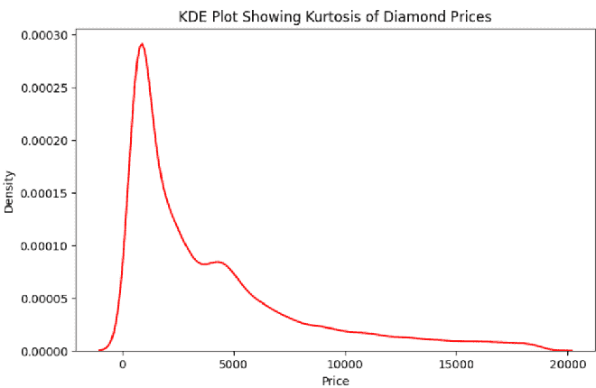 How to Calculate Skewness and Kurtosis in Python? - GeeksforGeeks