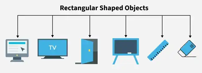 Rectangle In Maths Geeksforgeeks
