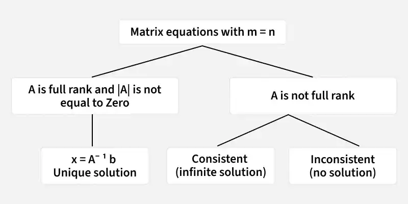 Solving Linear Equations Data Science - GeeksforGeeks
