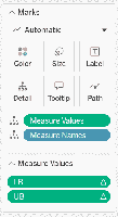 Control Chart in Tableau - GeeksforGeeks