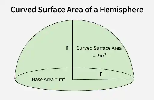 Surface Area Of A Hemisphere With A Circular Base