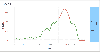 Control Chart in Tableau - GeeksforGeeks