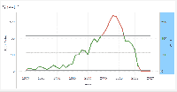 Control Chart in Tableau - GeeksforGeeks