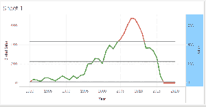 Control Chart in Tableau - GeeksforGeeks
