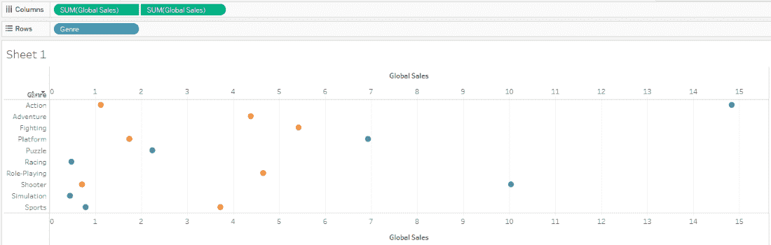 Dumbbell Chart in Tableau - GeeksforGeeks