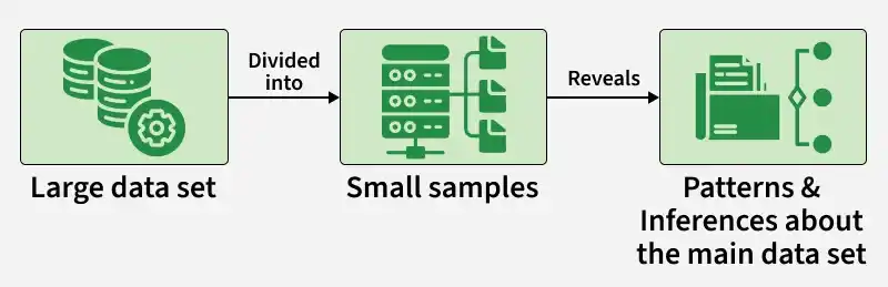 What is Data Sampling - GeeksforGeeks