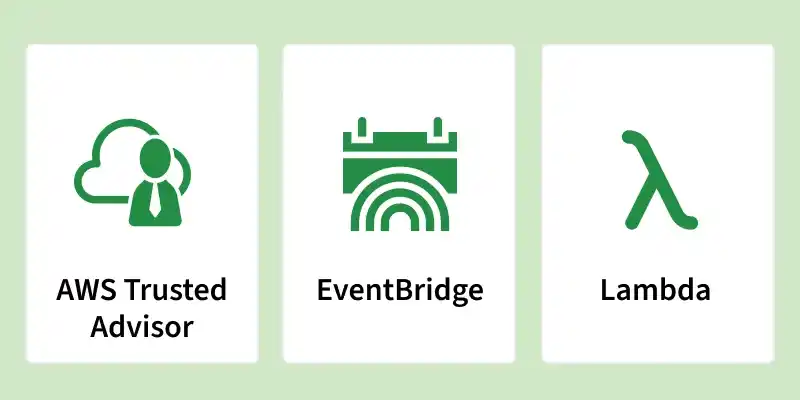 AWS Trusted Advisor - GeeksforGeeks