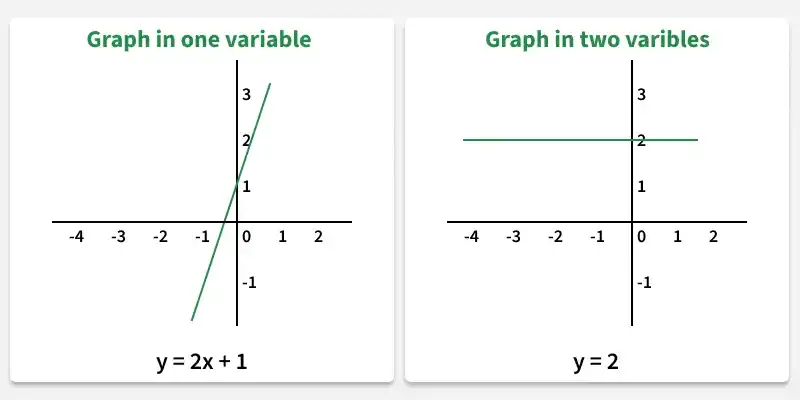 Linear Equations - GeeksforGeeks