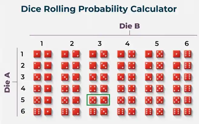 Joint vs. Marginal vs. Conditional - GeeksforGeeks