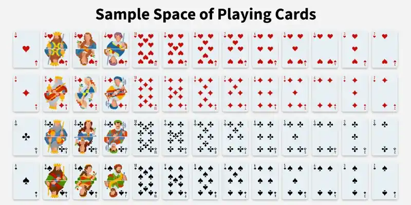 Joint vs. Marginal vs. Conditional - GeeksforGeeks