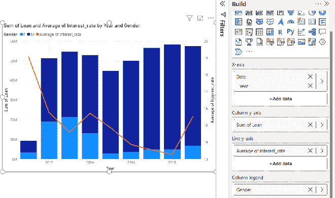 Power BI - Data Visualization With Multiple Charts - GeeksforGeeks