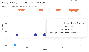 Power BI - Data Visualization With Multiple Charts - GeeksforGeeks