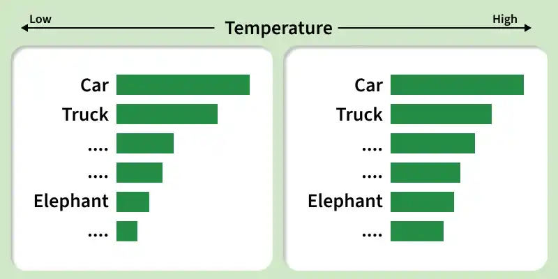 Temperature, Top-K and Top-P Sampling in LLMs - GeeksforGeeks