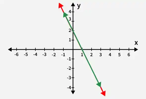 Infinitely solutions - GeeksforGeeks
